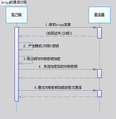 什么是ssl，以及与https的关系，还有ca、pki等相关概念的解释_除了pki还有什么-CSDN博客