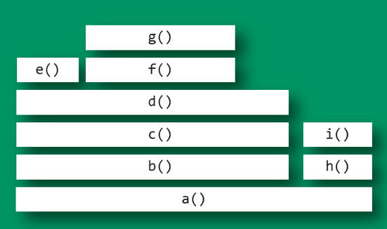 性能分析工具 —— flame graph 火焰图_simpleperf 火焰图-CSDN博客