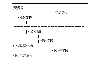 从零开始开发标准的s57电子海图第五篇--S-57 数据结构 (共一百篇)-CSDN博客