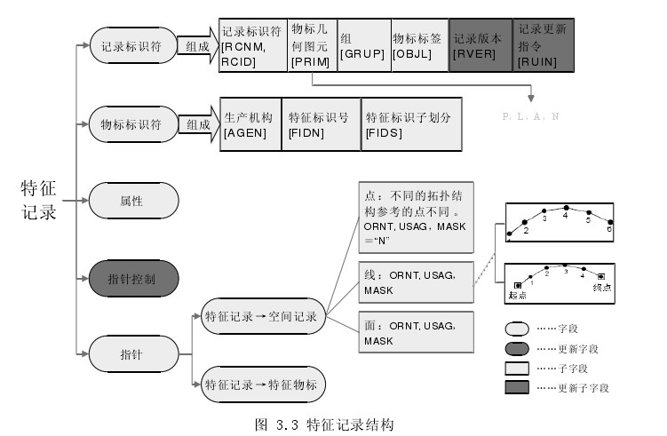 从零开始开发标准的s57电子海图第五篇--S-57 数据结构 (共一百篇)-CSDN博客
