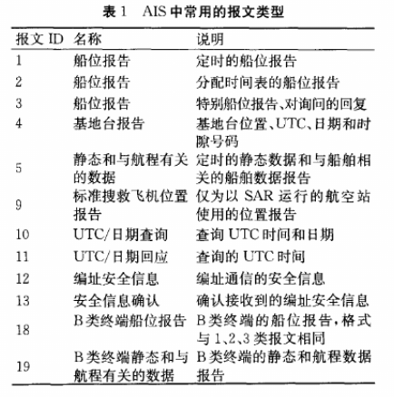 Ais解析工具——Ais Decoder的使用 - 程序员大本营