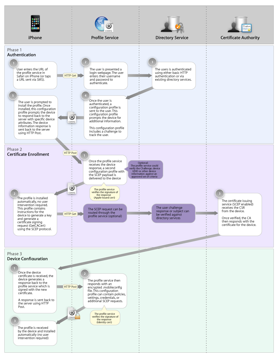 通过Safari与mobileconfig获取iOS设备UDID(设备唯一标识符)_mobileconfig获取udid-CSDN博客