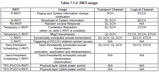 LTE DCI_lte dci size-CSDN博客