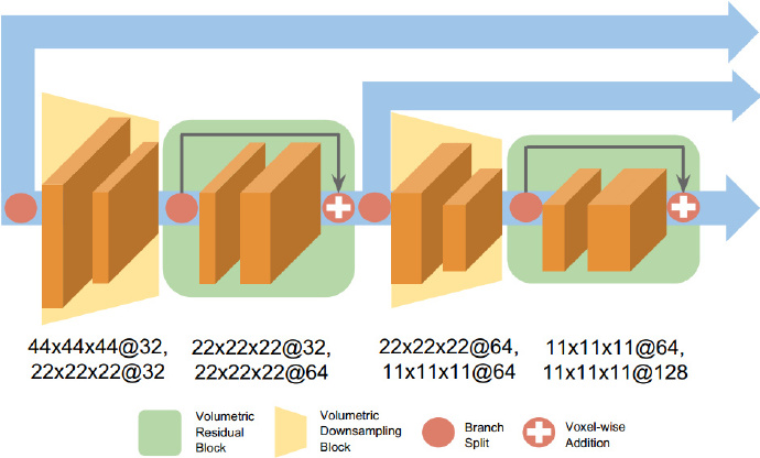 V2V-PoseNet:Voxel-to-Voxel Prediction Network for Accurate 3D Hand and ...