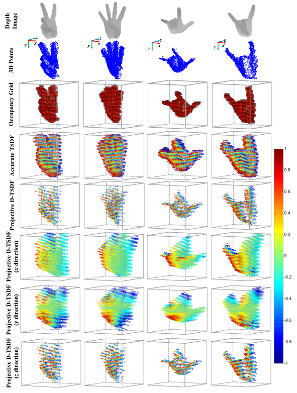 Real-time 3D Hand Pose Estimation with 3D Convolutional Neural Networks ...