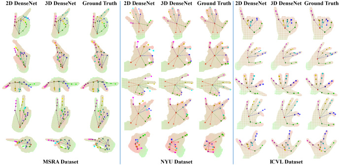 Real-time 3D Hand Pose Estimation with 3D Convolutional Neural Networks ...