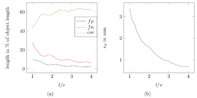 Truncated Signed Distance Function_Experiments on Voxel Size_truncated signed distance function ...