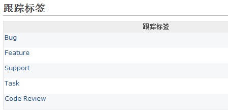 Redmine插件Code Review（代码审查）使用介绍_redmine code review-CSDN博客