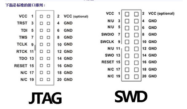 Jlink使用技巧之J-Scope虚拟示波器功能_whik1194的博客-CSDN博客_jlink scope