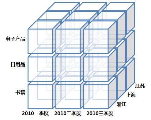 cube的理解，以及维度_cube模型-CSDN博客