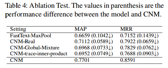 CNM：用于匹配的可解释复值网络_cnm:用于匹配的可解释复值网络深度人工智能-CSDN博客