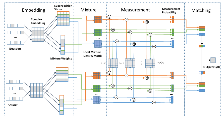 CNM：用于匹配的可解释复值网络_cnm:用于匹配的可解释复值网络深度人工智能-CSDN博客