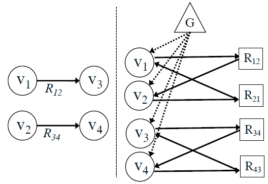 NAACL 2019 | 利用图变换网络实现从知识图到文本的生成_text generation from knowledge graphs with graph t-CSDN博客