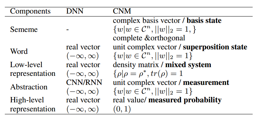 CNM：用于匹配的可解释复值网络_cnm:用于匹配的可解释复值网络深度人工智能-CSDN博客