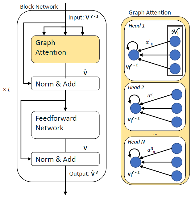 NAACL 2019 | 利用图变换网络实现从知识图到文本的生成_text generation from knowledge graphs with graph t-CSDN博客