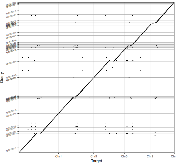 NECAT: Nanopore数据的高效组装工具-CSDN博客