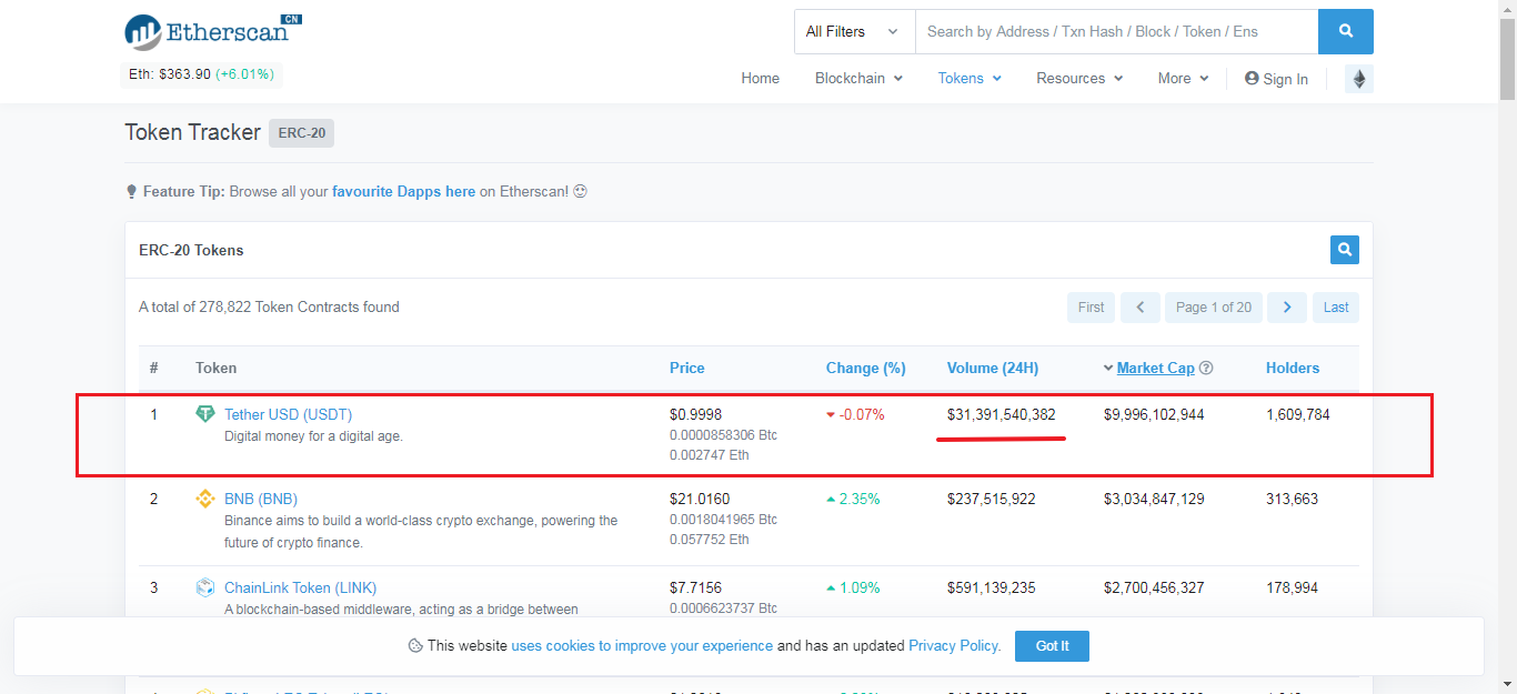 ERC20接口下USDT代币的深入解析-CSDN博客