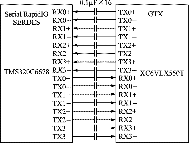 FPGA和DSP间基于SRIO的高速通信系统设计_多个dsp同时用srio给一个fpga发送数据-CSDN博客