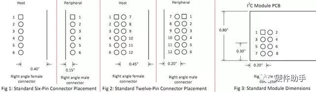 Xilinx FPGA上的PMOD接口介绍_pmod mic接口fpga-CSDN博客