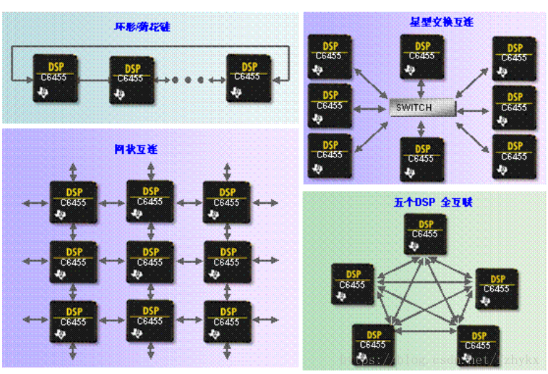 Xilinx Srio详解&IP核使用_srio初始化不成功-CSDN博客