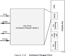 SRIO的介绍和IP核解析_srio和rapidio区别-CSDN博客