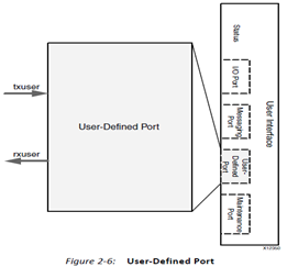 SRIO的介绍和IP核解析_srio和rapidio区别-CSDN博客