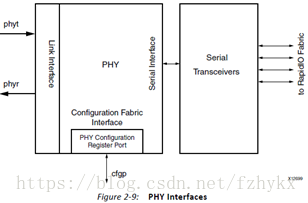 SRIO的介绍和IP核解析_srio和rapidio区别-CSDN博客