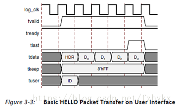Xilinx Srio详解&IP核使用_srio初始化不成功-CSDN博客