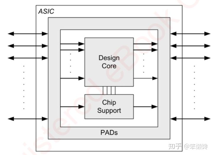 FPGA协同验证方法-资料整理_vu440 lut-CSDN博客