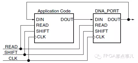 如何利用Device DNA实现FPGA设计加密_fpga dna加密 批量操作-CSDN博客
