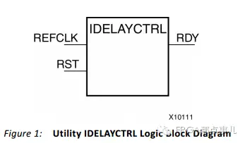 FPGA IO delay and 全局输入缓冲_fpga里rdy作用-CSDN博客