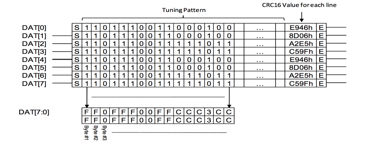 eMMC Sampling Tuning and linux mmc driver support_emmc hs400模式自动tuning ...