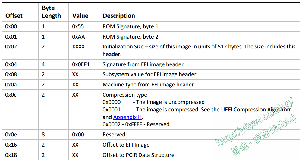 UEFI Development Exploration 36 – UEFI Option ROM - Programmer Sought