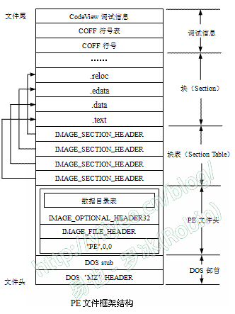 UEFI开发探索08 – PE/COFF_efi pe productname-CSDN博客