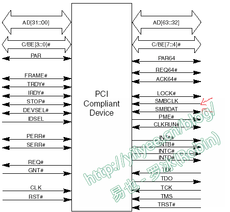 UEFI开发探索21 – SMBUS通信_smbus的pci address-CSDN博客