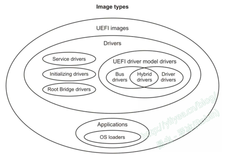 UEFI开发探索43 – Protocol的使用2_edkii中protocol三原色练习-CSDN博客