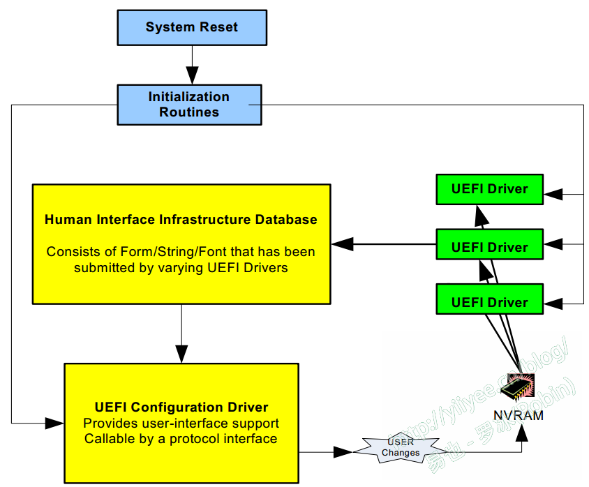 UEFI开发探索61-VFR文件和其他资源文件2（NVRAM上存储数据）_uefi nvram variable-CSDN博客