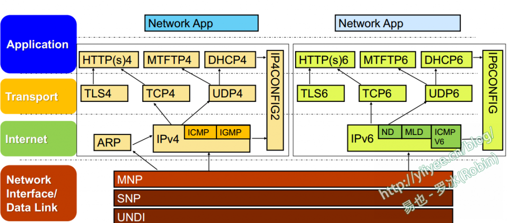 UEFI开发探索49 – UEFI与网络1_uefi network-CSDN博客