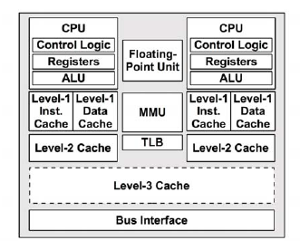 perf stat 输出解读_stalled-cycles-frontend-CSDN博客