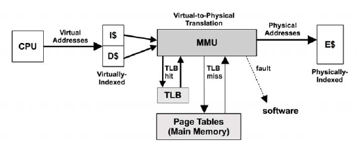 perf stat 输出解读_stalled-cycles-frontend-CSDN博客