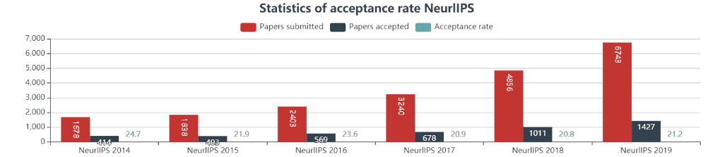 【NIPS100】NeurIPS 2019七篇获奖论文揭晓 入选论文深度分析！_neurips2019高分论文-CSDN博客