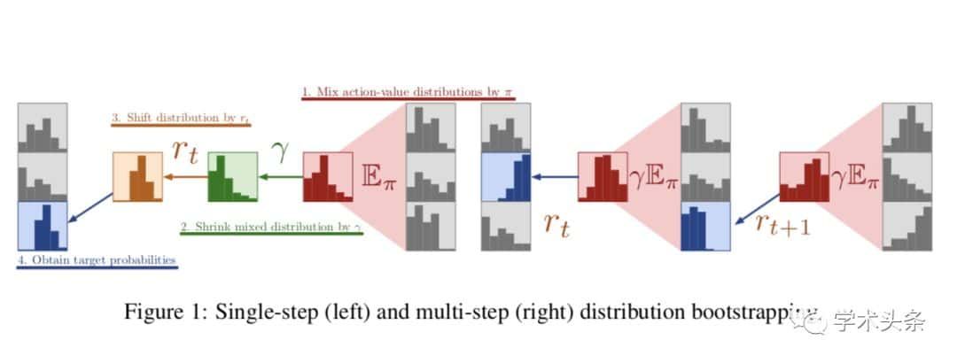 解读！清华、谷歌等10篇强化学习论文总结_清华 phd 强化学习-CSDN博客