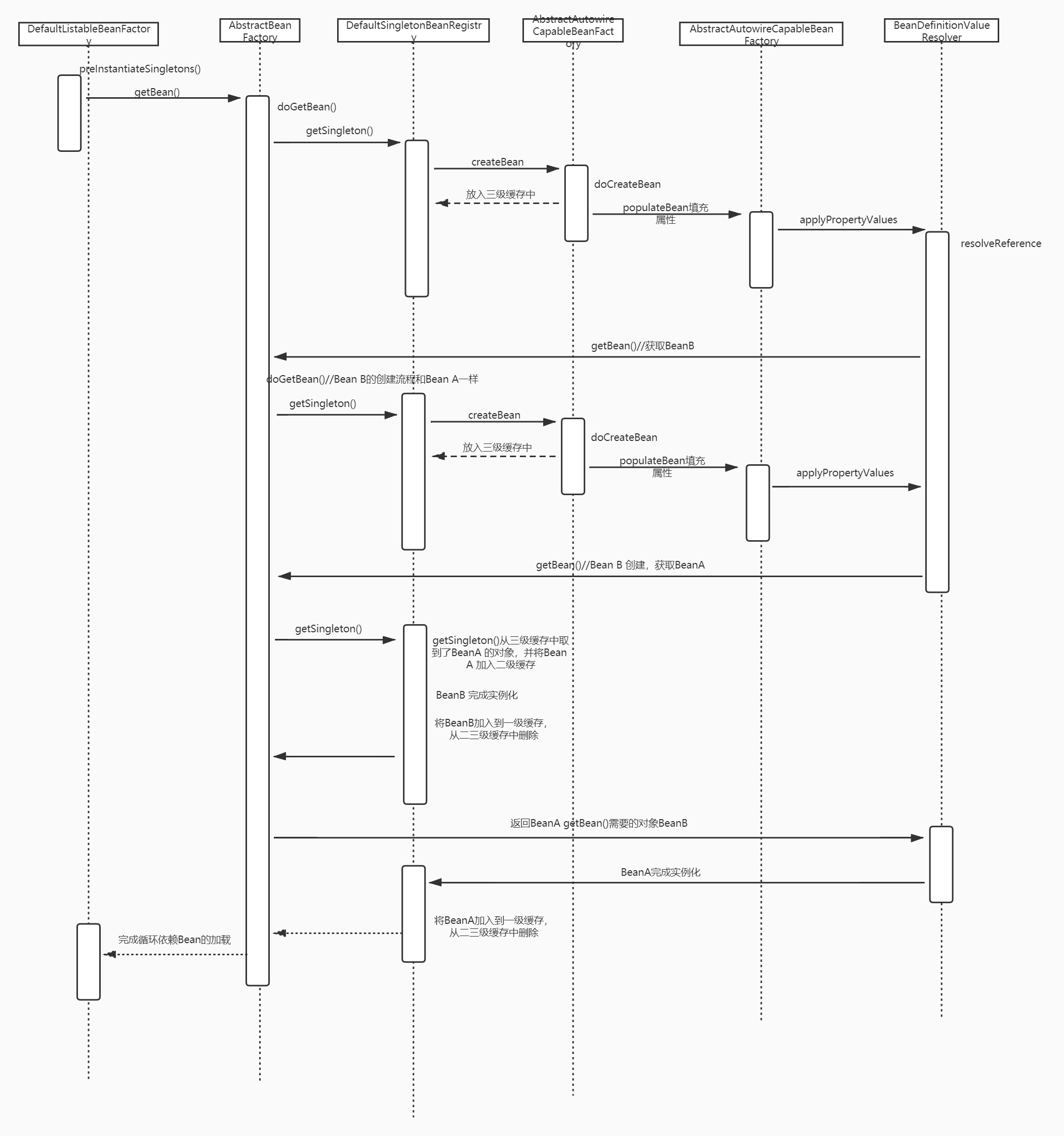 绝对值得你收藏的 spring 笔记_field resumedao in com.lagou.edu.service.impl.resu-CSDN博客