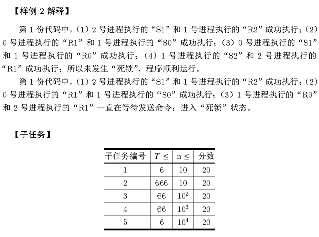 CSP 201903-4 消息传递接口_csp python提交报错误-CSDN博客