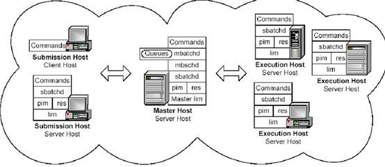 关于bsub命令_bsub -m-CSDN博客