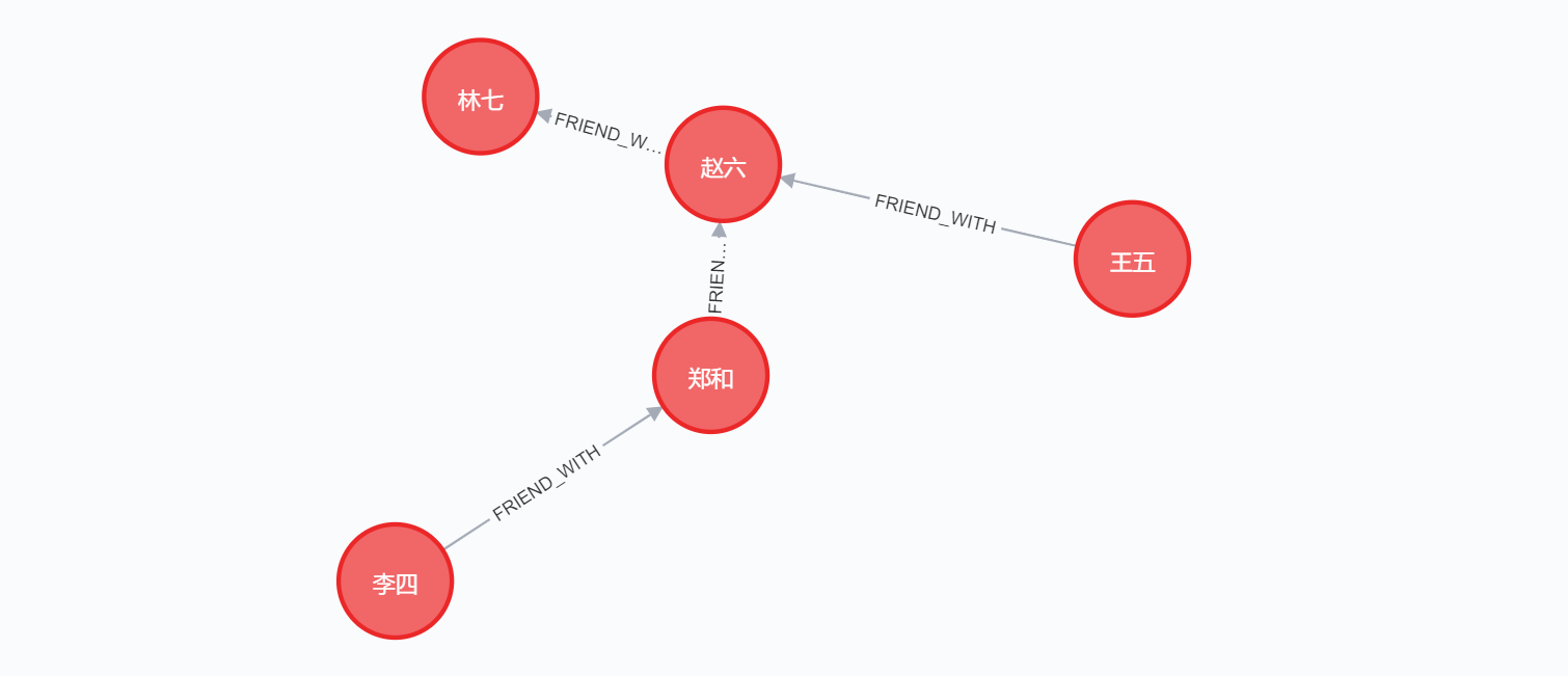 Neo4j图数据库学习笔记_林雨意的博客-CSDN博客