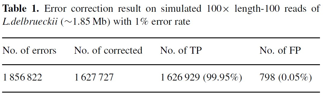 IDBA-UD：组装非均匀覆盖度的宏基因组和单细胞数据-CSDN博客