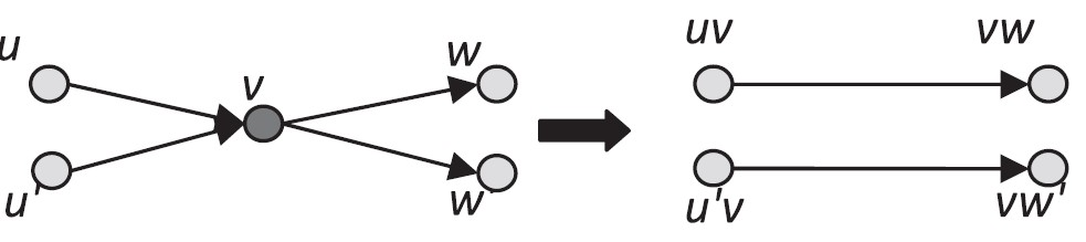 IDBA-UD：组装非均匀覆盖度的宏基因组和单细胞数据-CSDN博客