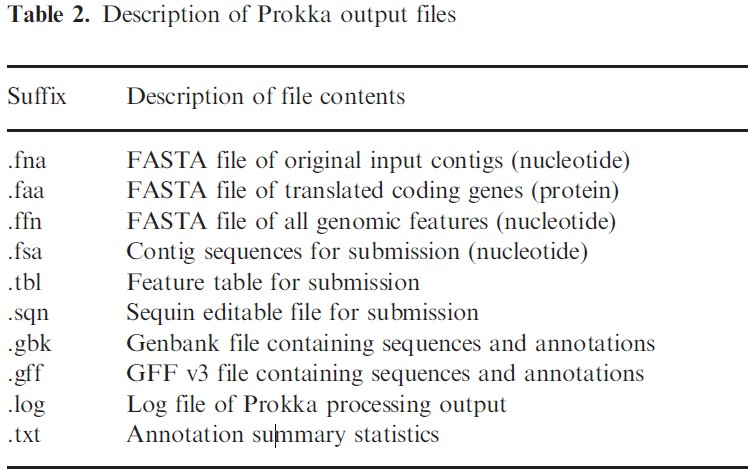 Prokka：快速原核基因组、宏基因组基因注释_rast基因注释-CSDN博客