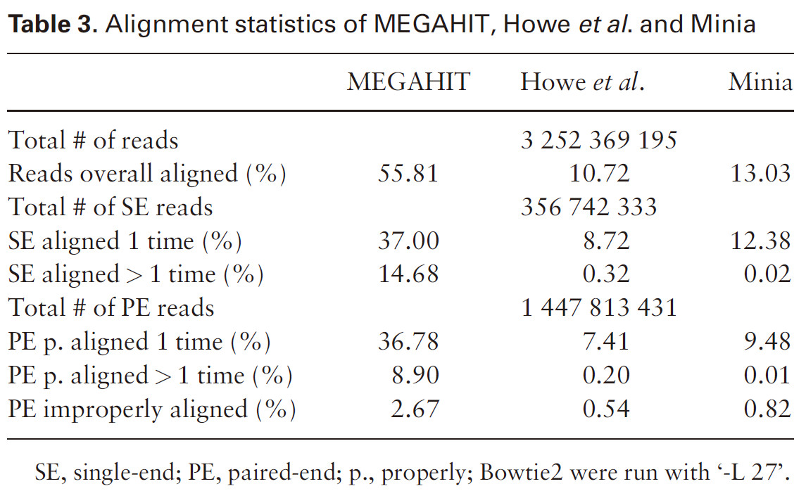 MEGAHIT：多快好省的宏基因组装工具-CSDN博客